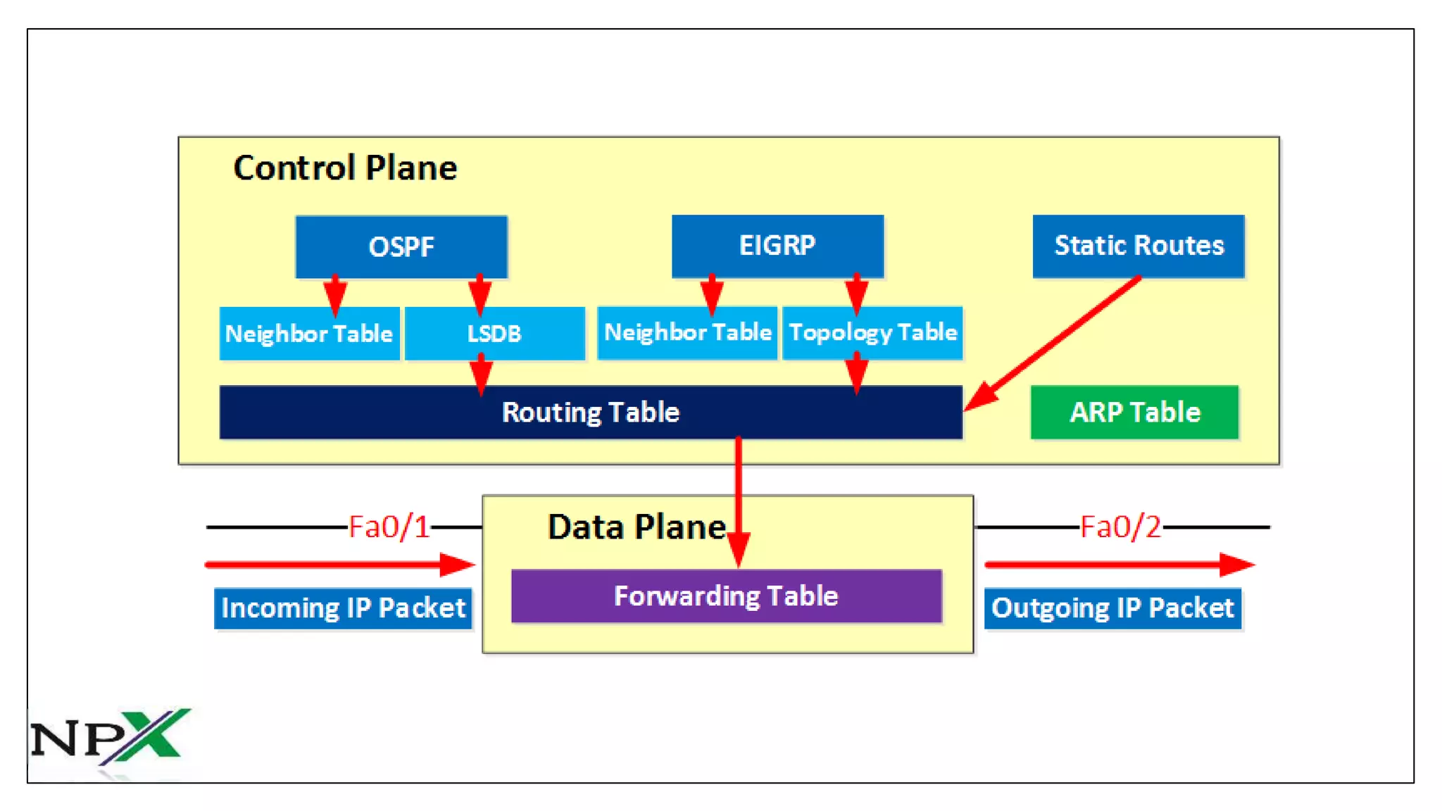 Securing management, control & data plane | PPT