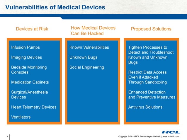 Securing Medical Devices From Cyber Threats | PPT