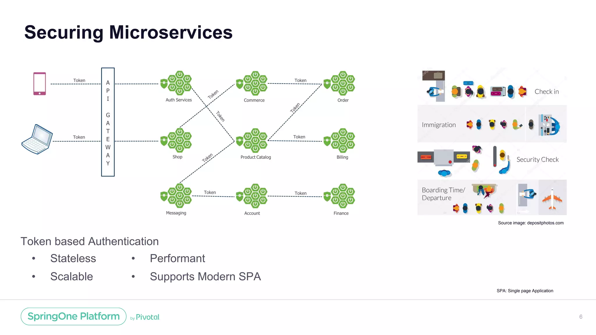 Securing Microservices in Hybrid Cloud | PPTX