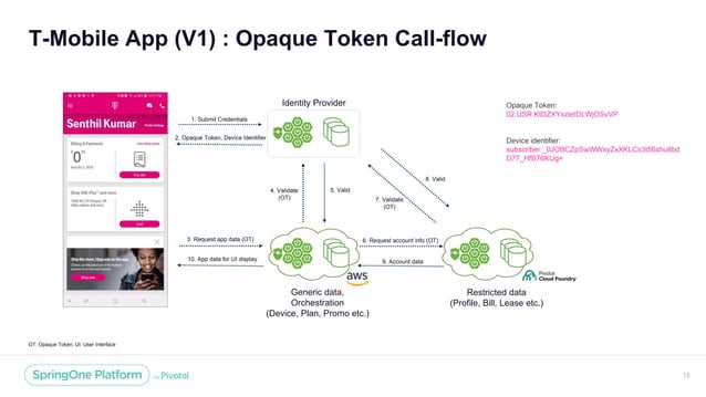Securing Microservices in Hybrid Cloud | PPTX