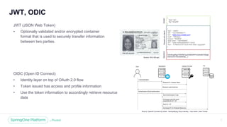 Securing Microservices in Hybrid Cloud | PPT