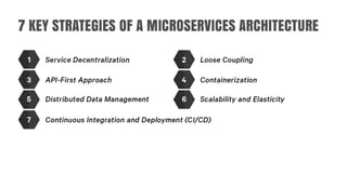 Securing Microservices : Challenges and 7 Key Strategies | PPT