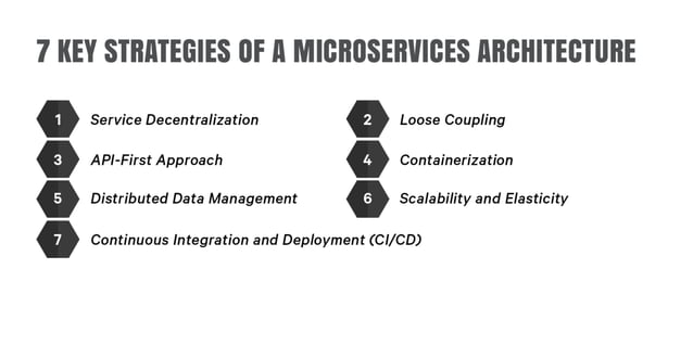 Securing Microservices : Challenges and 7 Key Strategies | PPT
