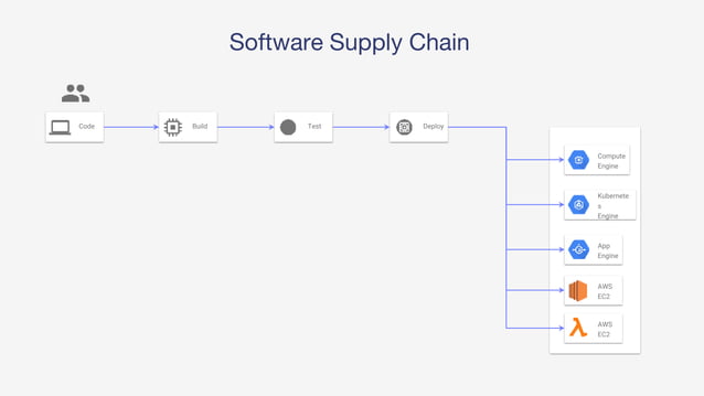 Securing microservices continuous delivery using grafeas and kritis | PPT