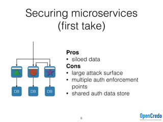 Securing Microservices using Play and Akka HTTP | PPT