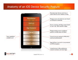 Securing Mobile Apps: New Approaches for the BYOD World | PDF | Operating Systems | Computer ...
