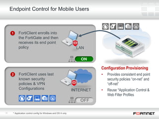 Securing mobile user | PPT