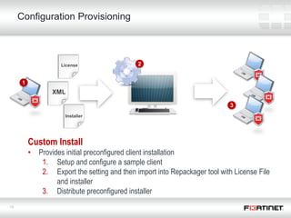 Securing mobile user | PPT