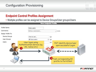 Securing mobile user | PPT