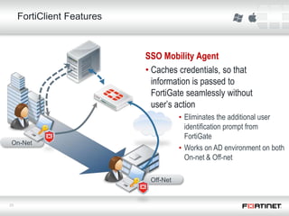 Securing mobile user | PPT