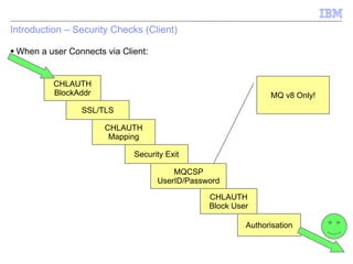MQ Security Overview | PDF