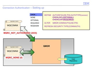 MQ Security Overview | PDF