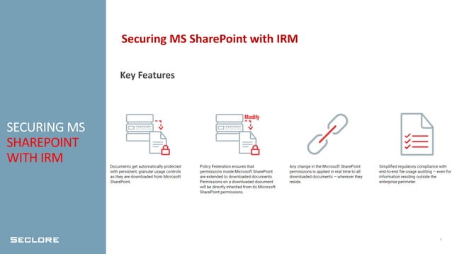 Securing MS SharePoint with IRM | PPT