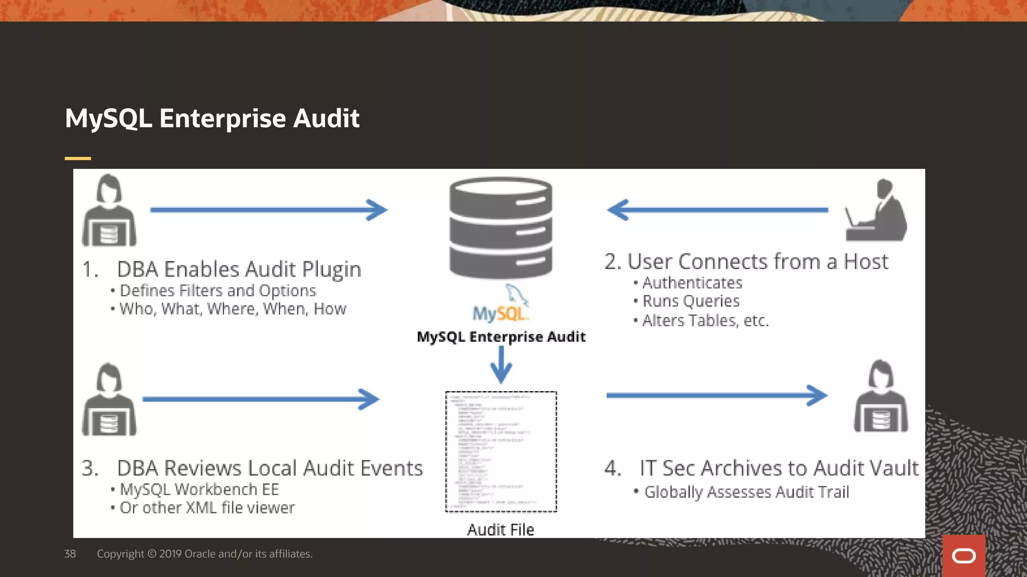 MySQL 8.0 - Security Features | PDF