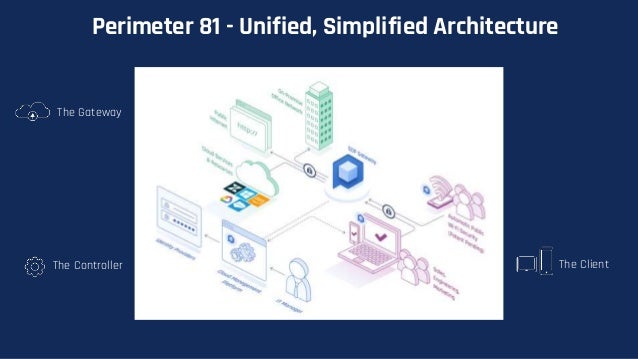 The Software-Defined Perimeter: Securing Network Access for the Moder…
