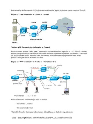 Securing networks with private vla ns and vlan access control lists | PDF