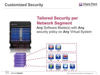 Check Point: From Branch to Data Center | PPT