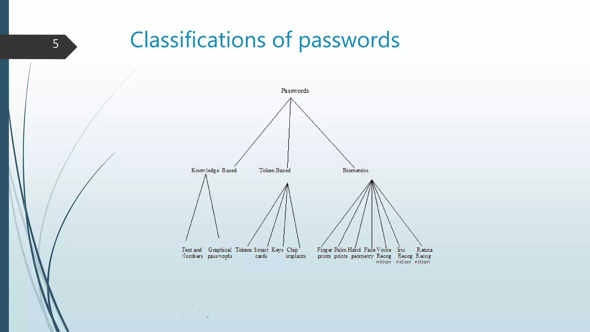 Securing Online Password Guessing Attack Ppt