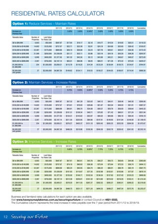 Securing our Future - important information about your Council rates ...
