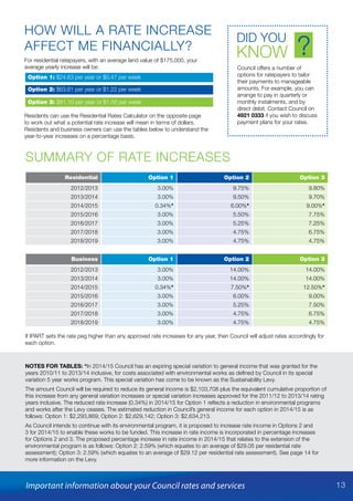 Securing our Future - important information about your Council rates ...