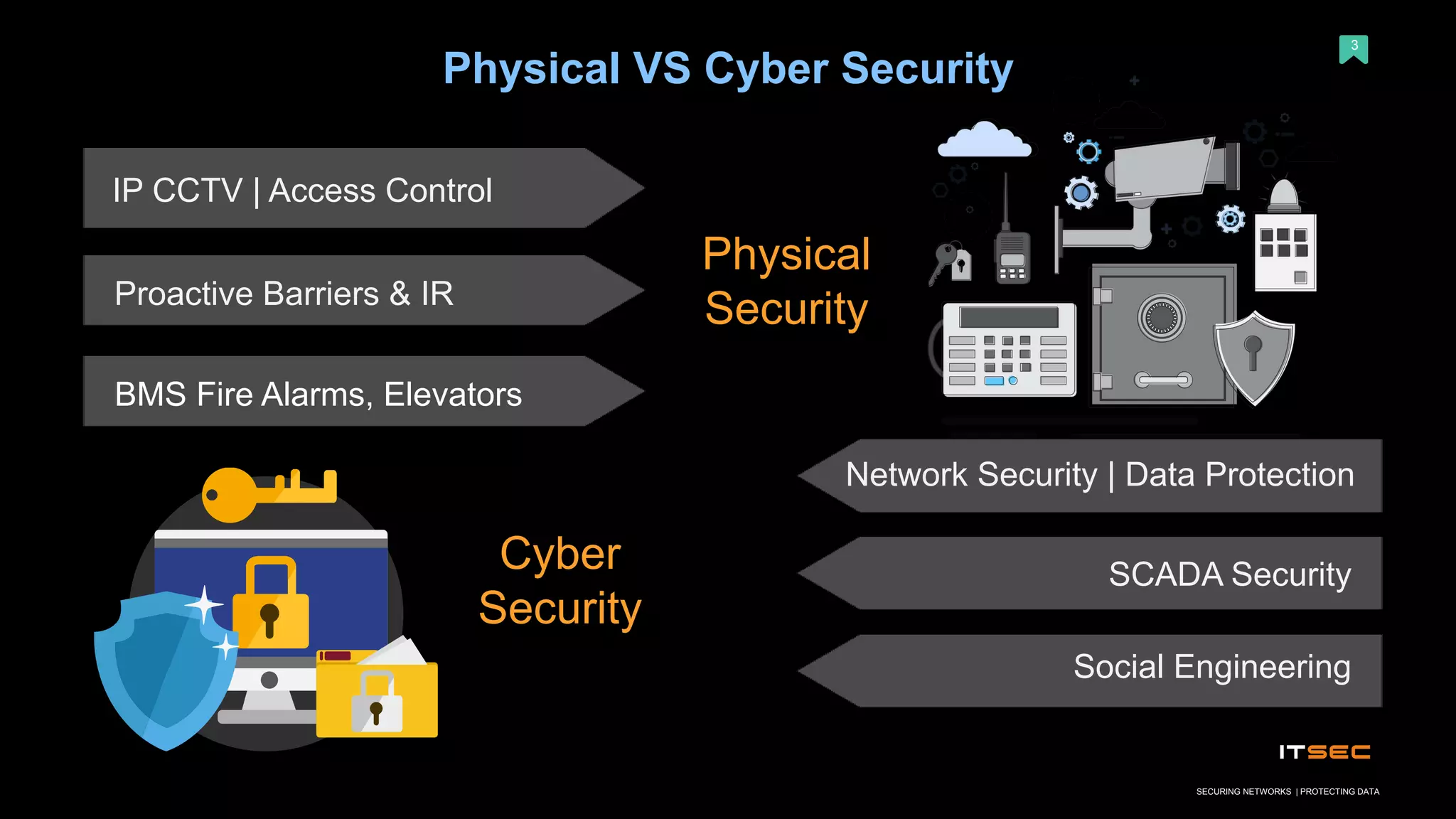 Securing physical security | PPTX