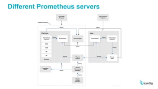Securing Prometheus. Lessons Learned from OpenShift.pdf