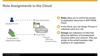 SAP HANA Cloud – Virtual Bootcamp Securing SAP HANA Cloud Applications ...