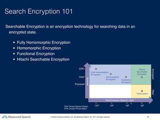 Securing Search Data in the Cloud | PPT