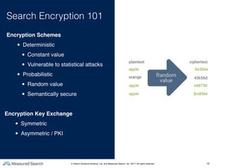 Securing Search Data in the Cloud | PPT