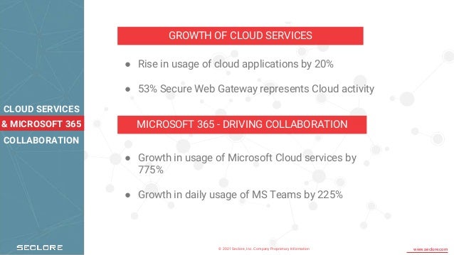 Securing Sensitive Data On Microsoft 365 Pptx Cloud Computing Internet
