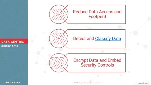 Securing Sensitive Data On Microsoft 365 Pptx Cloud Computing Internet