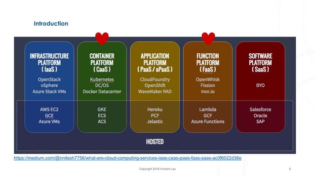 Securing Serverless System Pdf