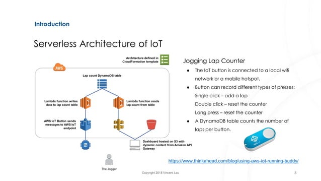 Securing serverless system | PDF