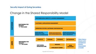 Securing Serverless Systems | PPTX | Cloud Computing | Internet