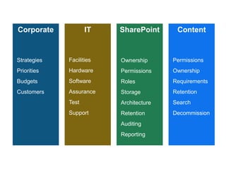 Securing SharePoint -- 5 SharePoint Security Essentials You Cannot Afford to Ignore | PPTX