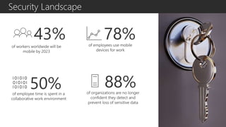 Securing SharePoint & OneDrive in Office 365 | PPTX