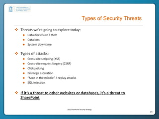 Securing Sharepoint platform | PPTX