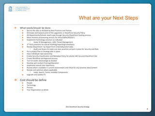 Securing Sharepoint platform | PPTX