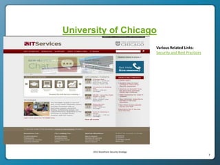 Securing Sharepoint platform | PPTX