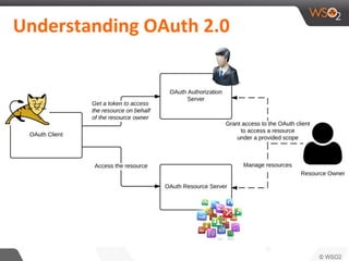 Securing Single-Page Applications with OAuth 2.0 | PDF | Internet | Computing