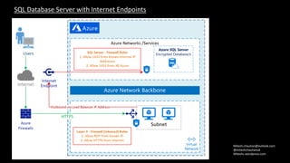 Securing Azure Sql Server | PDF
