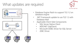 Securing SQL Server with TLS 1.2 | PPTX
