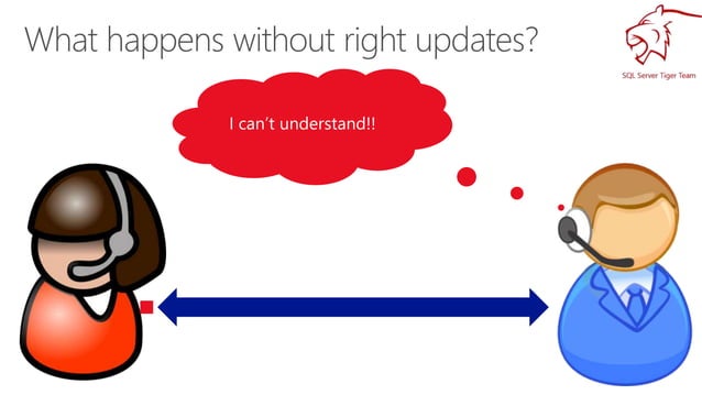 Securing SQL Server with TLS 1.2 | PPT