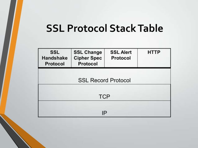 Securing Tcp Connections Using Ssl Ppt
