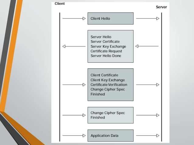 Securing Tcp Connections Using Ssl Ppt