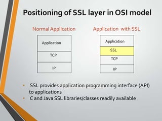 Securing TCP connections using SSL | PPT