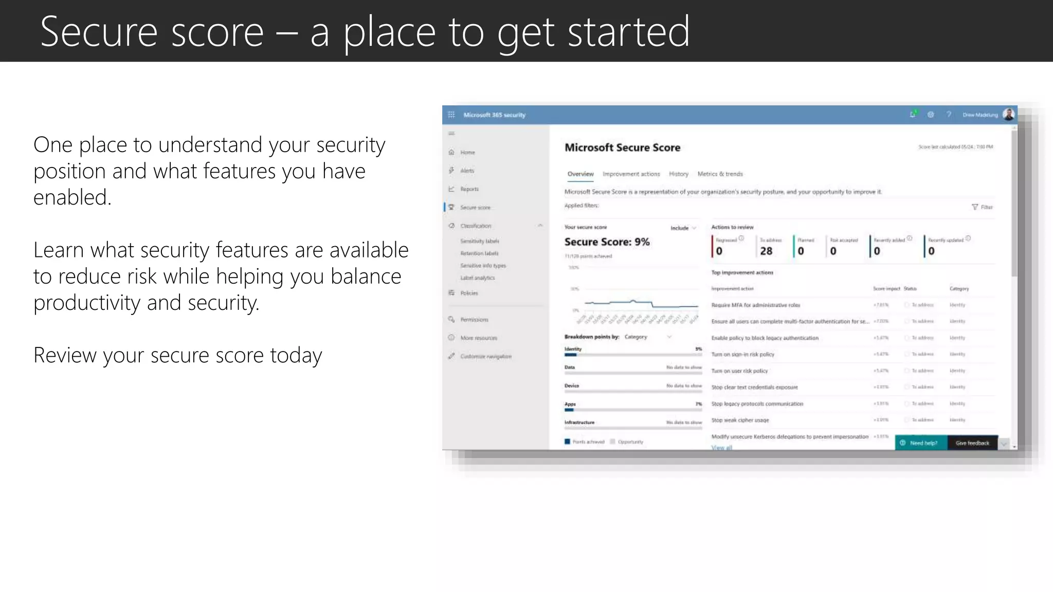 Securing Team, SharePoint, and OneDrive in Microsoft 365 - M365VM ...