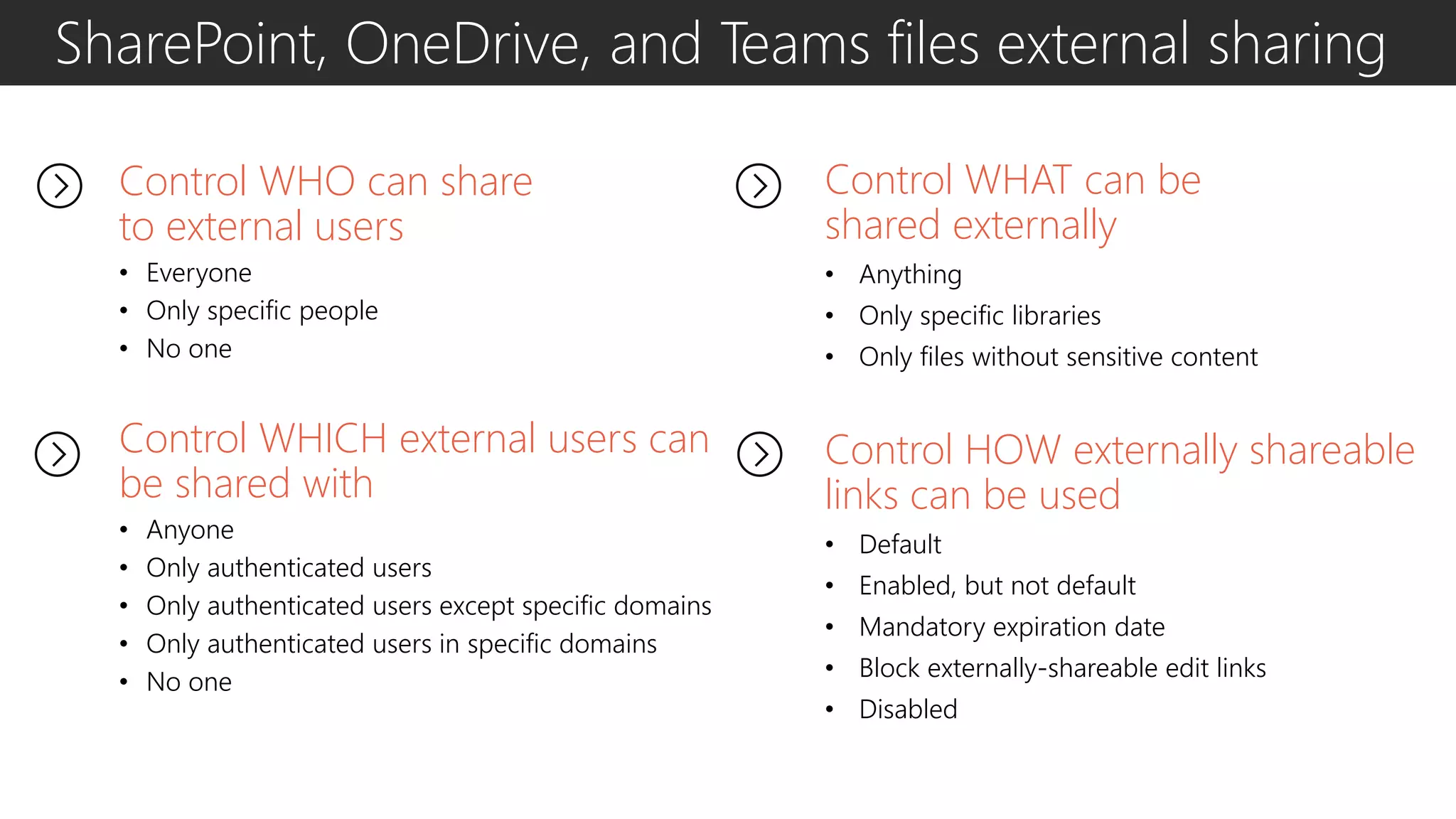 Securing Team, SharePoint, and OneDrive in Microsoft 365 - M365VM | PPTX | Operating Systems ...