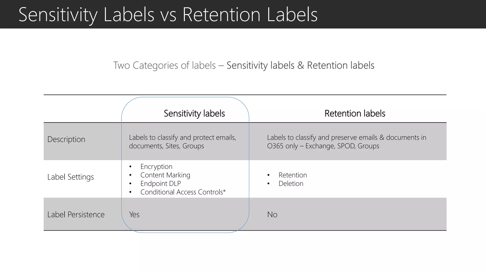 Securing Team, SharePoint, and OneDrive in Microsoft 365 - M365VM ...