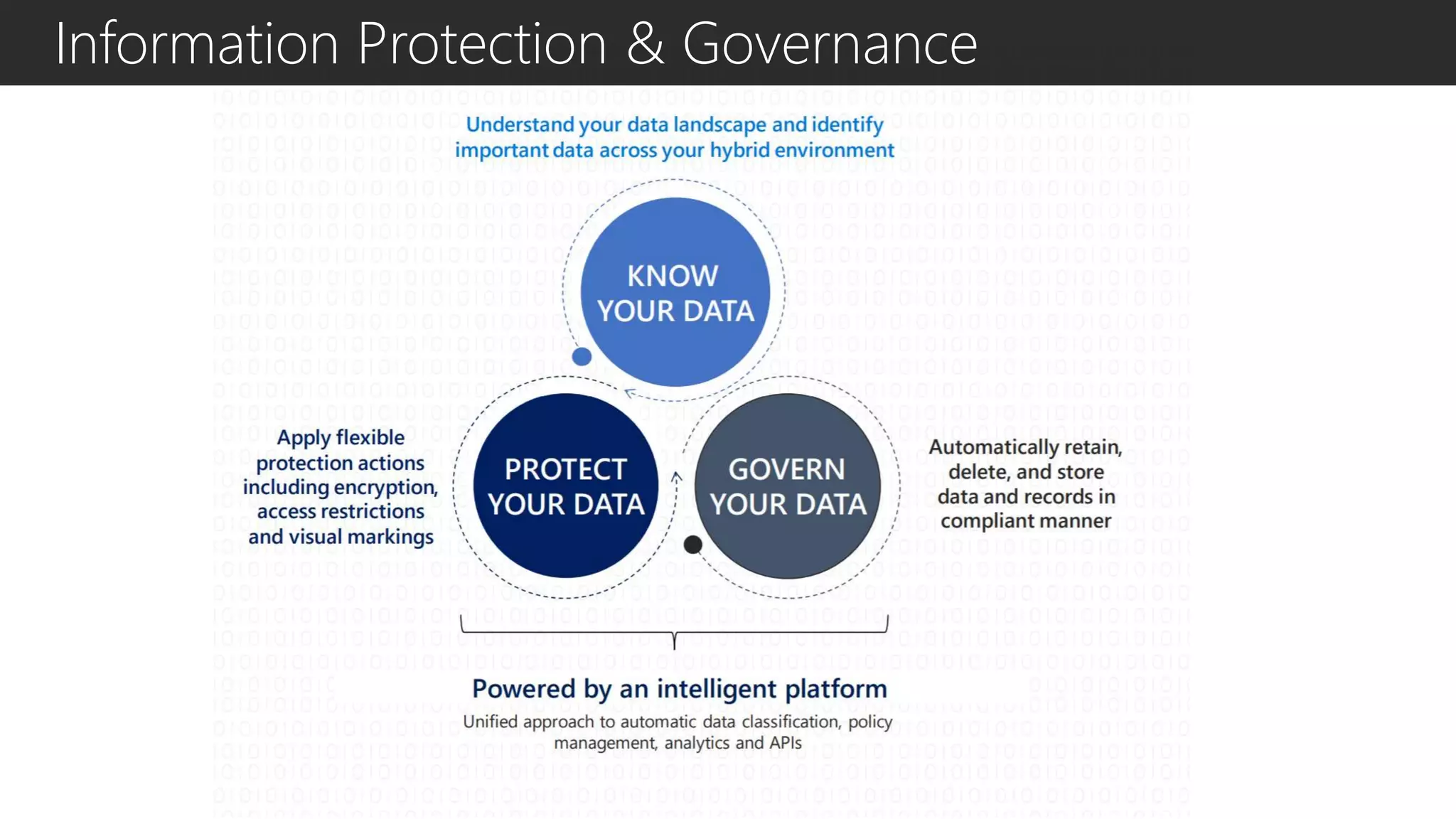 Securing Team, SharePoint, and OneDrive in Microsoft 365 - M365VM ...